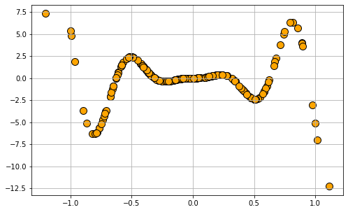 05 - Generating Other Synthetic Data - Data Focused Python